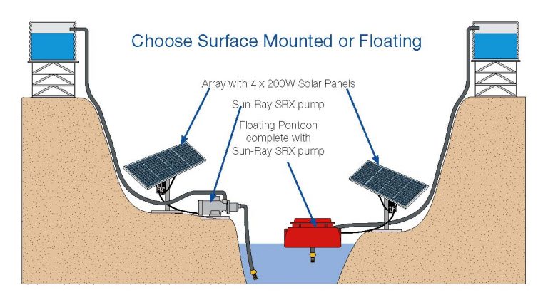 Solar Powered Water Pumps | Aldgate Pump Sales and Service